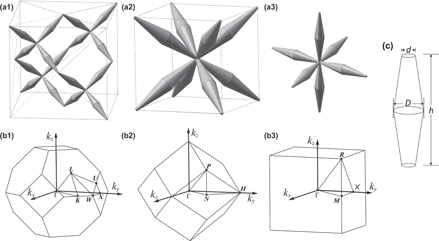 Phonon band structures of the three dimensional latticed pentamode ...