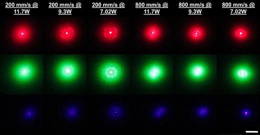 Nanosecond pulsed laser texturing of optical diffusers | AIP Advances ...
