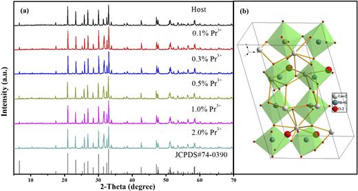 Niobium-oxygen octahedra and oxygen interstitial defect emissions in ...