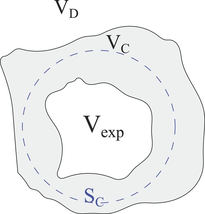 Active compensation of magnetic field distortions based on vector ...