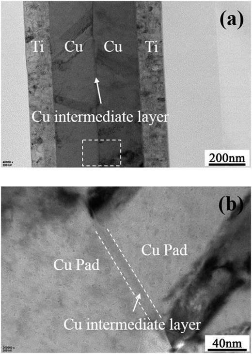 Low temperature Cu-Cu bonding using copper nanoparticles fabricated by ...