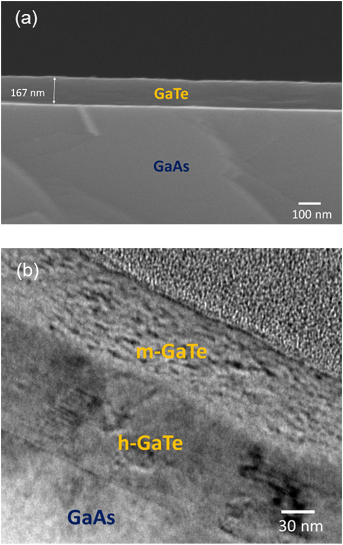 Influence of thickness on crystallinity in wafer-scale GaTe nanolayers ...