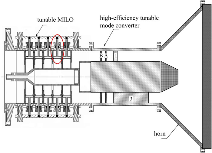 A high-efficiency tunable TEM-TE11 mode converter for high-power ...