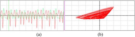 Circuit simulation and physical implementation for a memristor-based ...
