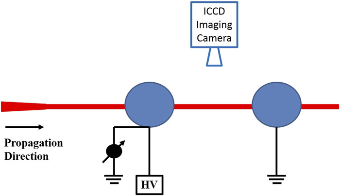 Dependence of single-shot pulse durations on near-infrared ...