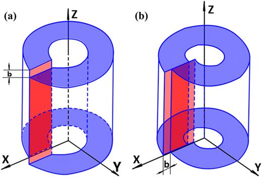 Influence of dislocation density on internal quantum efficiency of GaN ...