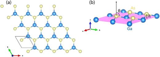 Electric field effect of GaAs monolayer from first principles | AIP ...