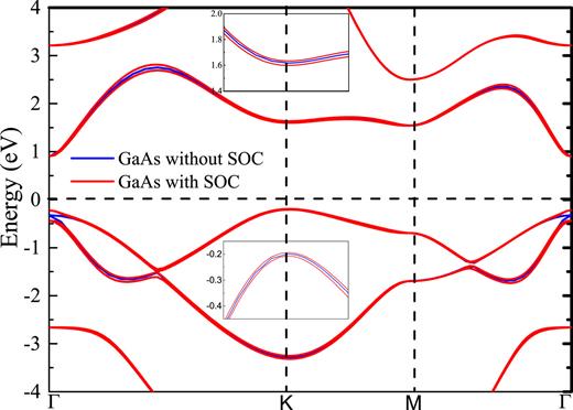 Electric field effect of GaAs monolayer from first principles | AIP ...