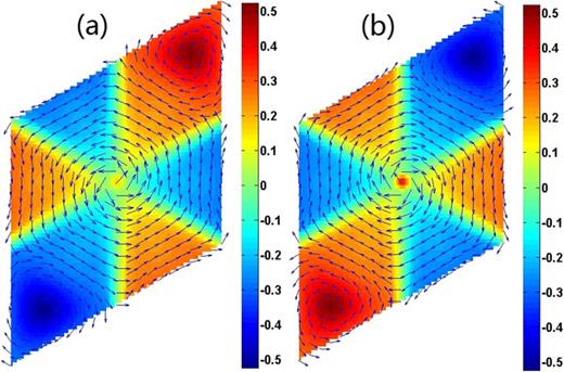 Electric field effect of GaAs monolayer from first principles | AIP ...