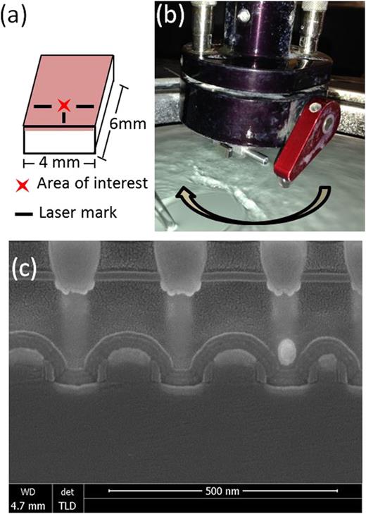A developed wedge fixtures assisted high precision TEM samples pre ...