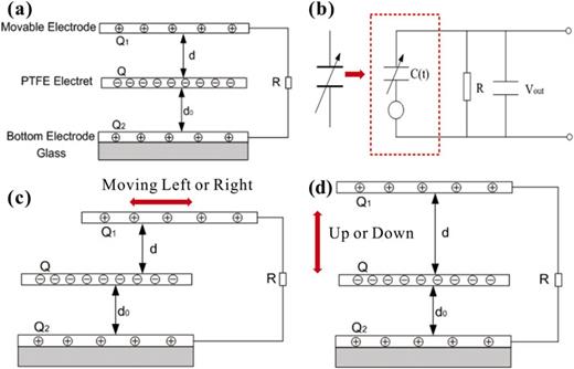Proximity sensing of electrostatic induction electret nanoparticles ...