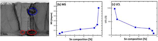 Structural properties of GeSn thin films grown by molecular beam ...