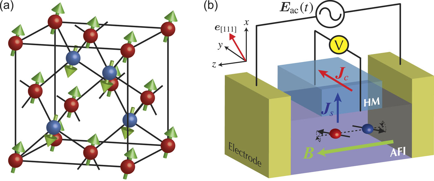 Electric-field-induced antiferromagnetic resonance in antiferromagnetic ...