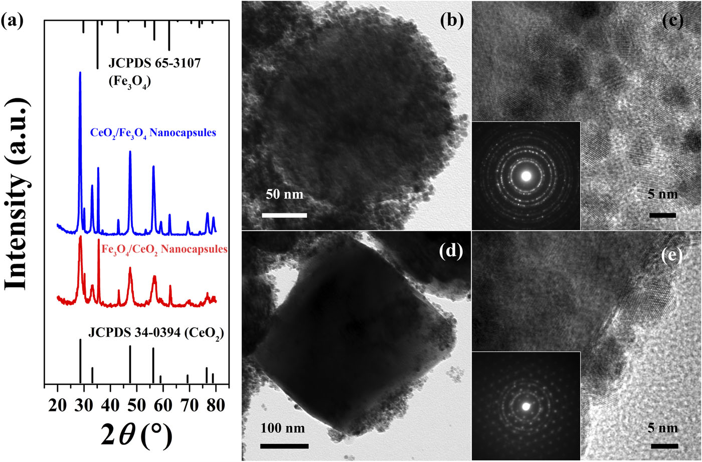 Interchange core/shell assembly of diluted magnetic semiconductor CeO2 ...