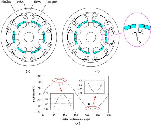 Back-EMF waveform optimization of flux-reversal permanent magnet ...