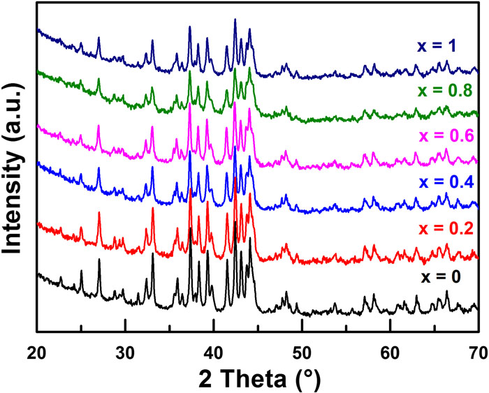 Magnetic properties of (misch metal, Nd)-Fe-B melt-spun magnets | AIP ...