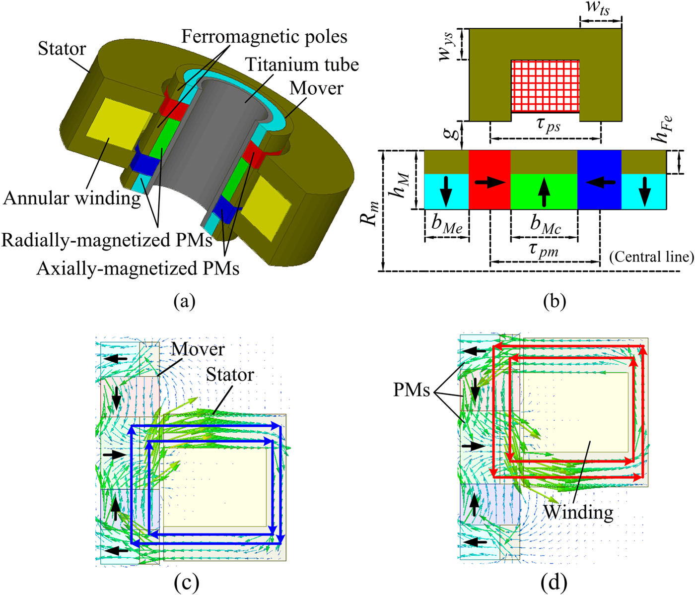 A tubular hybrid Halbach/axially-magnetized permanent-magnet linear ...