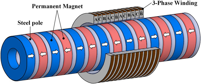 Design and analysis of tubular permanent magnet linear generator for ...