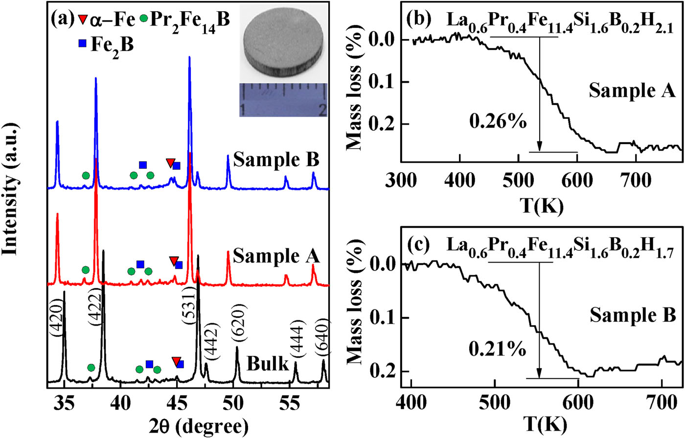 Effect of B-doping on the structure and magnetocaloric properties of ...