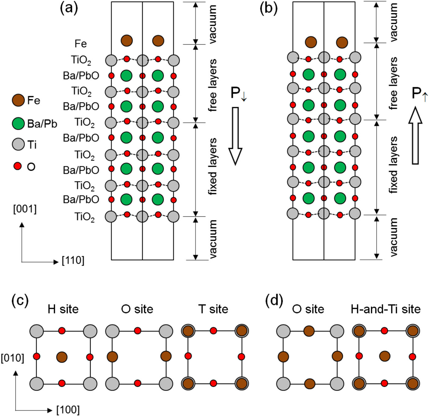 Electric control of magnetism in low-dimensional magnets on ...