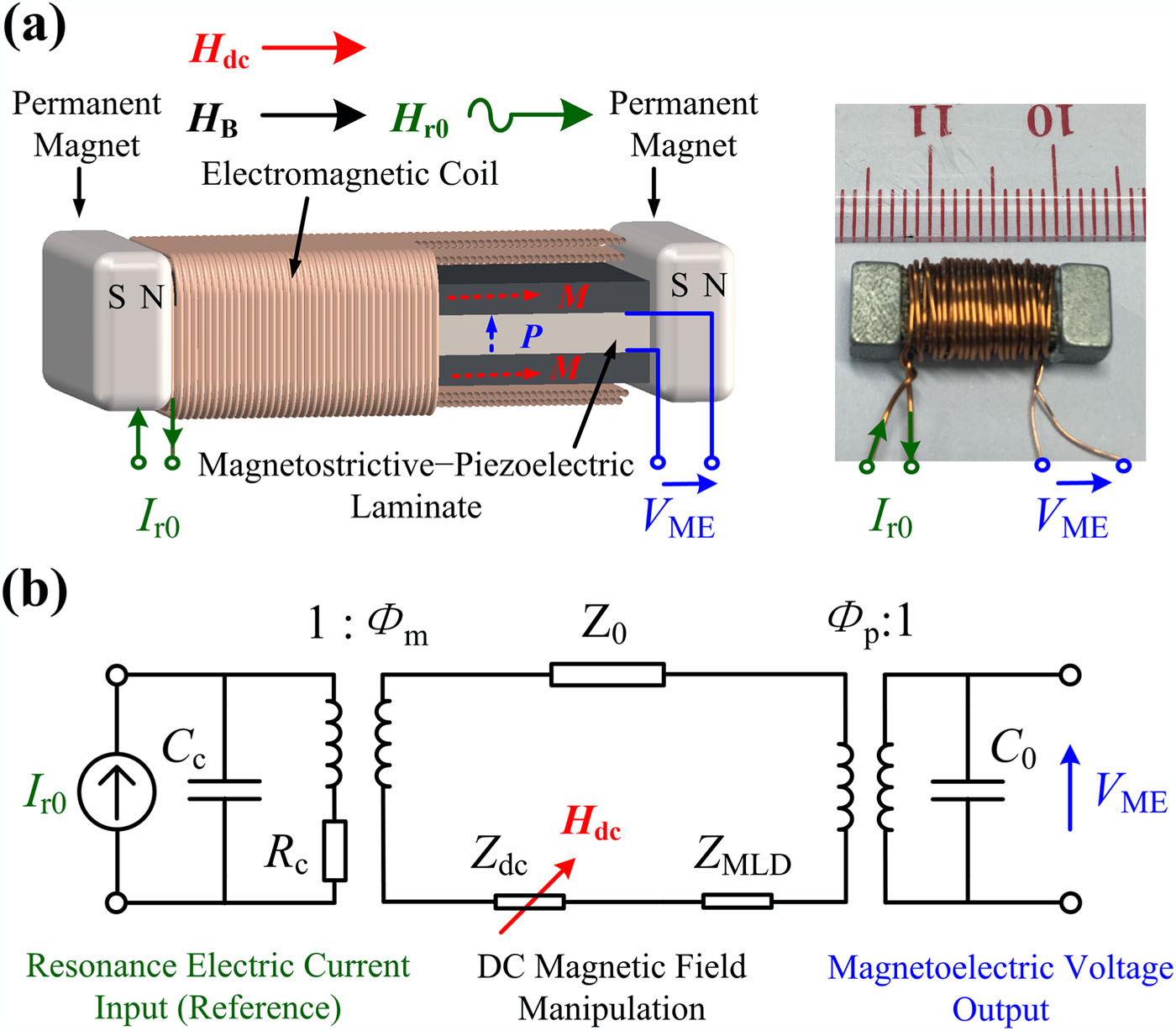 Phase-sensitive dc magnetometer based on magnetic–electromagnetic ...