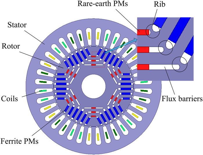 Characteristic analysis of a less-rare-earth hybrid PM-assisted ...