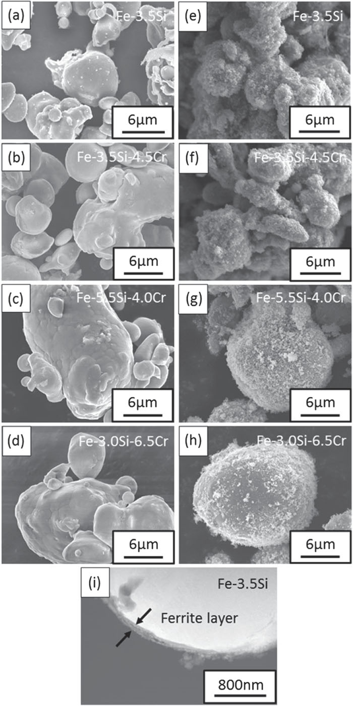 High permeability and low loss of Ni-Zn-Fe ferrite/metal composite ...