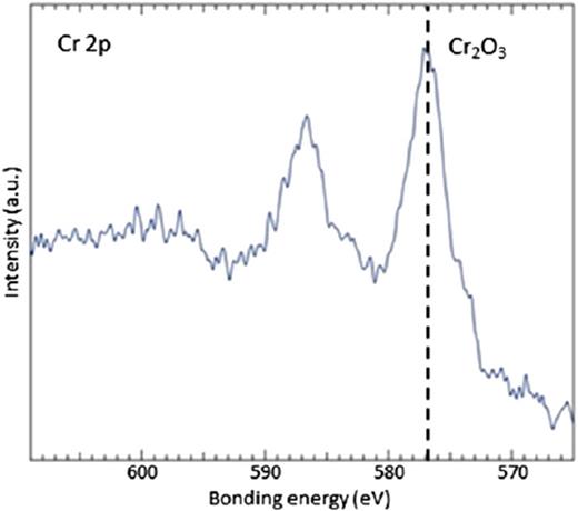 High permeability and low loss of Ni-Zn-Fe ferrite/metal composite ...