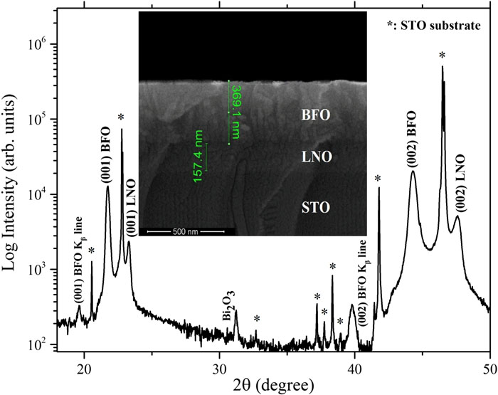 Polarization fatigue of BiFeO3 films with ferromagnetic metallic ...
