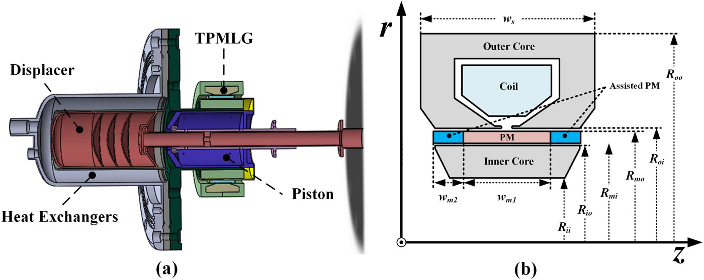 Design and analysis of linear oscillatory single-phase permanent magnet ...