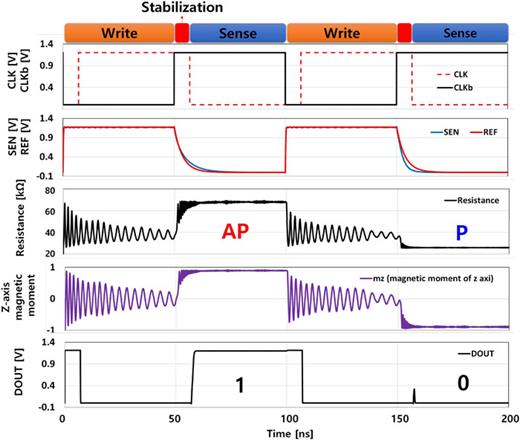 Design of high-throughput and low-power true random number generator ...