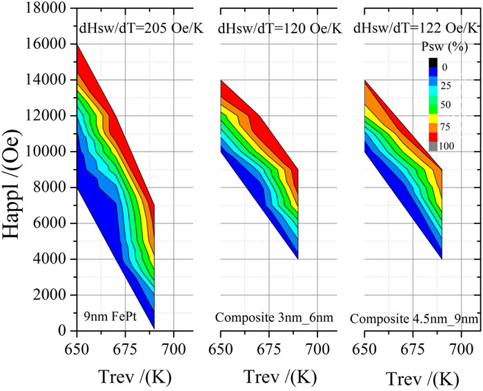Exchange coupled composite media for heat assisted magnetic recording ...