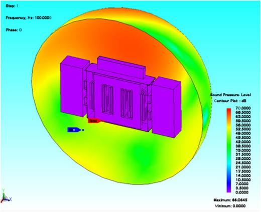 Transformer sound level caused by core magnetostriction and winding ...