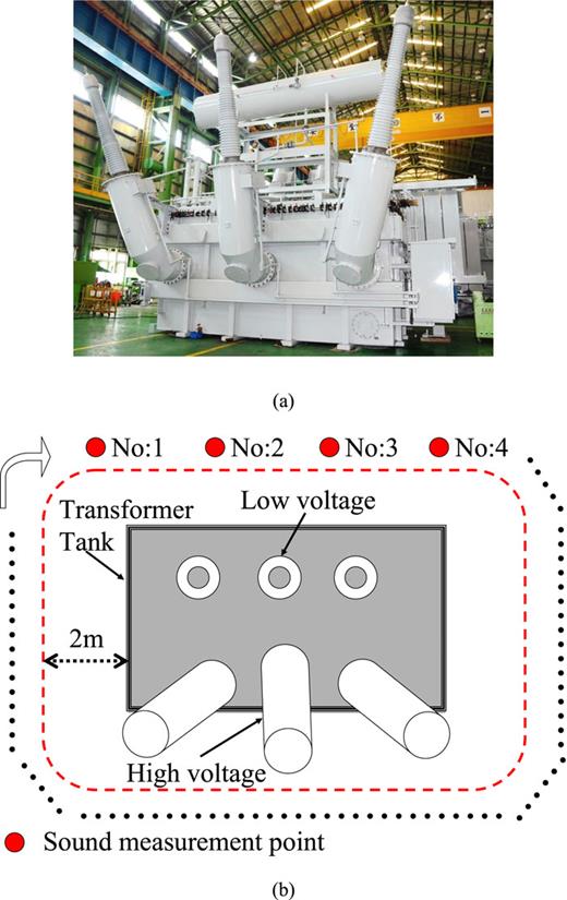 Transformer sound level caused by core magnetostriction and winding ...