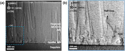 High-quality and highly-transparent AlN template on annealed sputter ...
