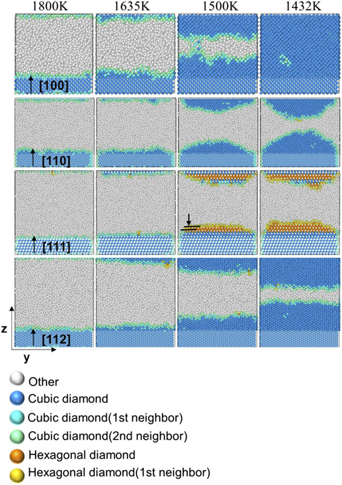 Microstructure evolution of polycrystalline silicon by molecular ...