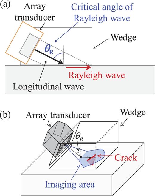 Ultrasonic phased array with surface acoustic wave for imaging cracks ...