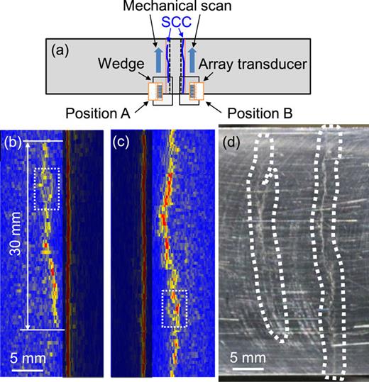 Ultrasonic phased array with surface acoustic wave for imaging cracks ...