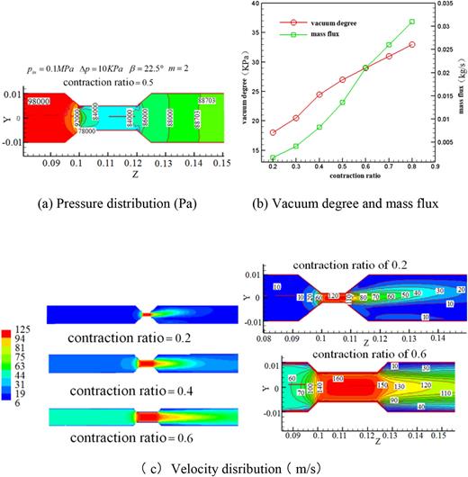 Analysis on the effect of venturi tube structural parameters on fluid ...