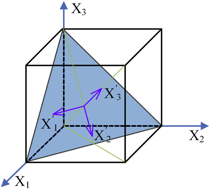 Spectral characteristics of (111) silicon with Raman selections under ...
