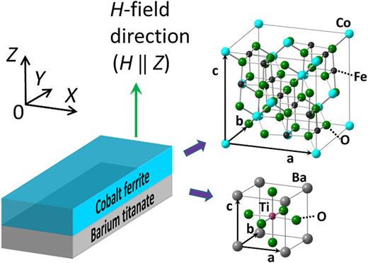 Orientation dependence of magnetoelectric coefficient in BaTiO3/CoFe2O4 ...