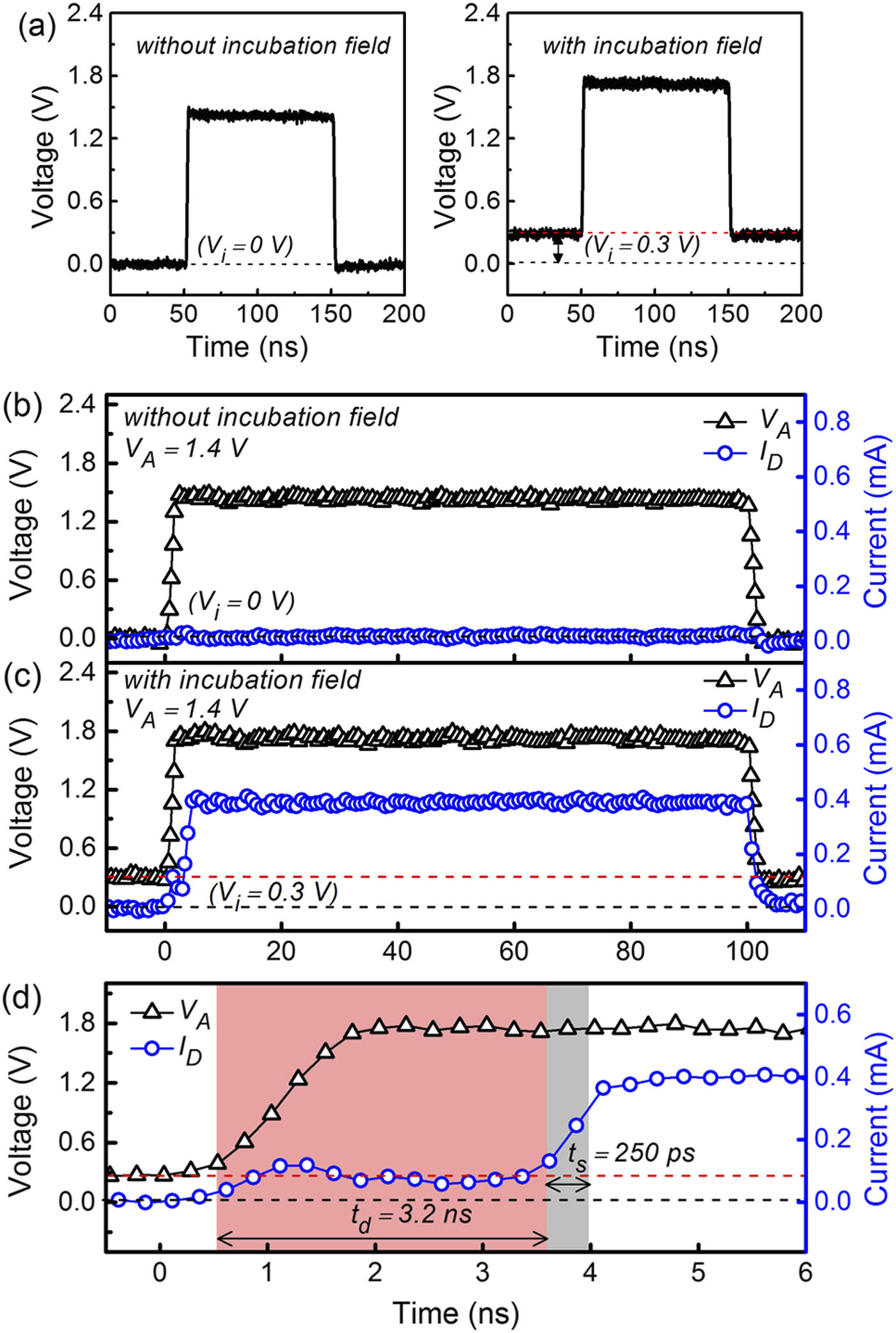 A weak electric field-assisted ultrafast electrical switching dynamics ...