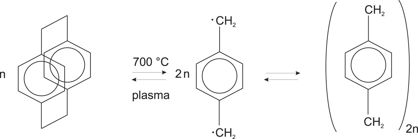 Chemical vapor deposition of poly-p-xylylene in narrow tubes | AIP ...