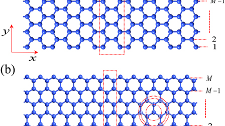 Third nearest neighbor parameterized tight binding model for graphene ...