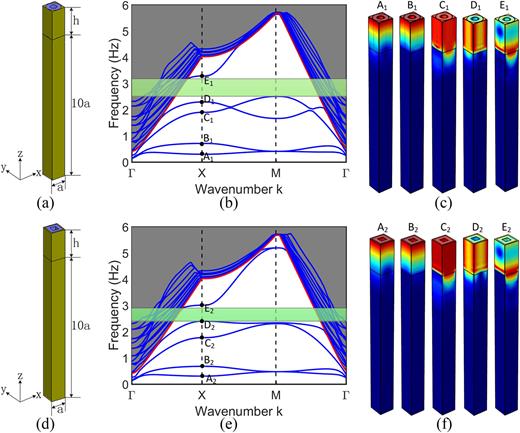 Elastic metamaterial-based seismic shield for both Lamb and surface ...