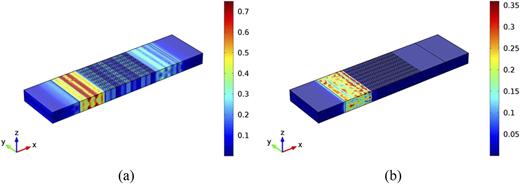 Elastic metamaterial-based seismic shield for both Lamb and surface ...