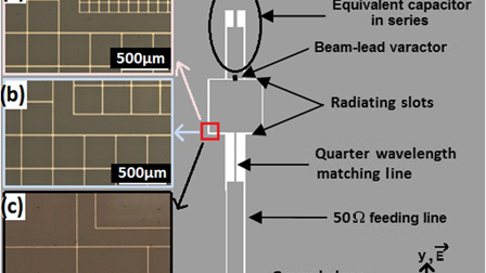 Mesh parameters influence on transparent and active antennas ...