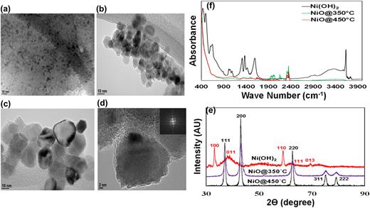 Facile synthesis and electron transport properties of NiO nanostructures investigated by ...