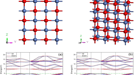 The study about the resistive switching based on graphene/NiO ...