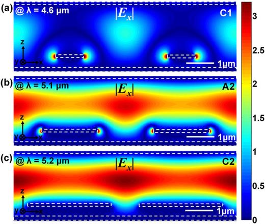 Waveguide resonances with selectable polarization in an infrared ...